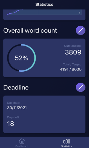 WordTracker App Review – Authoring Arrowheads